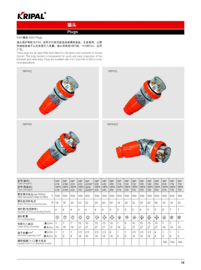 56P520 Australian Round Pin IP66 Plug 5 Pin Waterproof Electrical Plugs