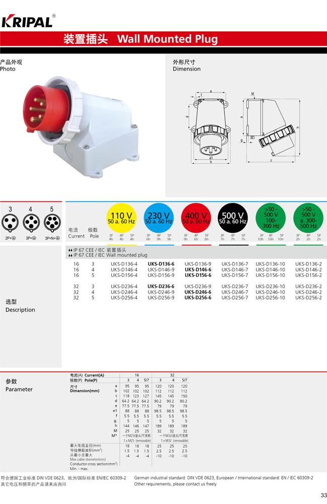 IP67 Waterproof Industrial Plugs Appliance Inlet Wall Mounted CEE IEC