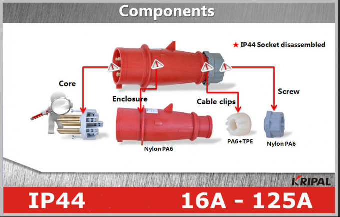 3 Phase Pin And Sleeve Plug