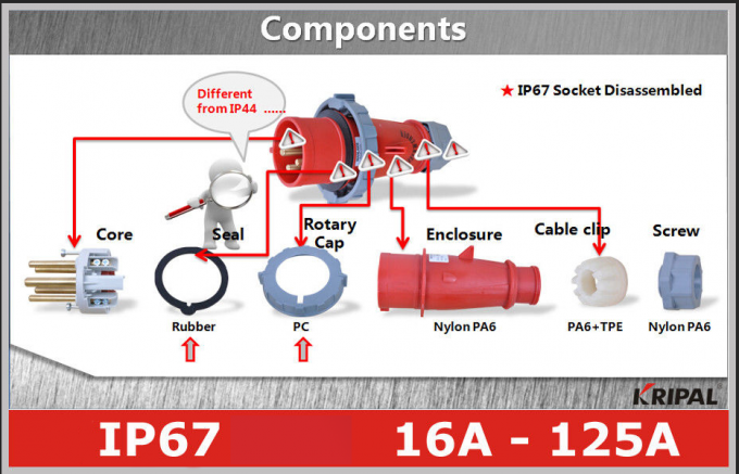 3 Phase Pin And Sleeve Plug