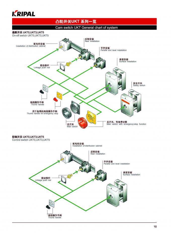 KRIPAL 10-100A IP65 Waterproof Changeover Switch RoHS Standard