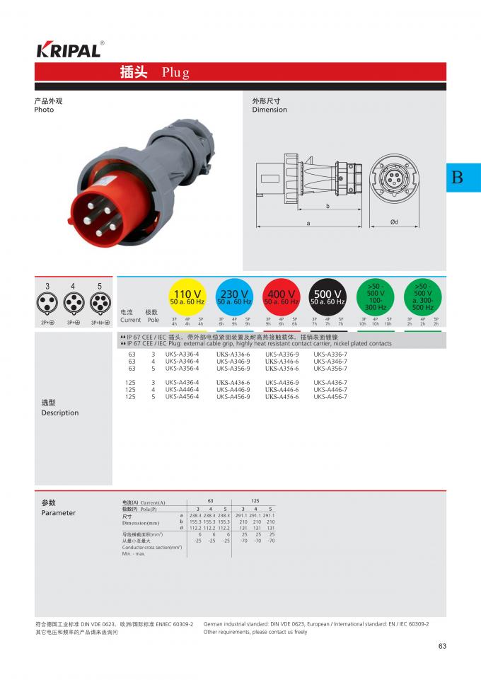 IP67 Three Phase 63A 125A 380V Industrial Plug And Socket IEC Standard