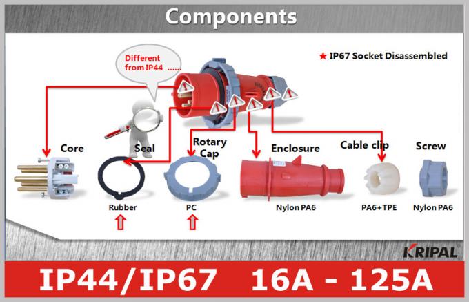 400V 3 Phase Pin and Sleeve Industrial Plug 16A 32A 63A 125A Industrial ...